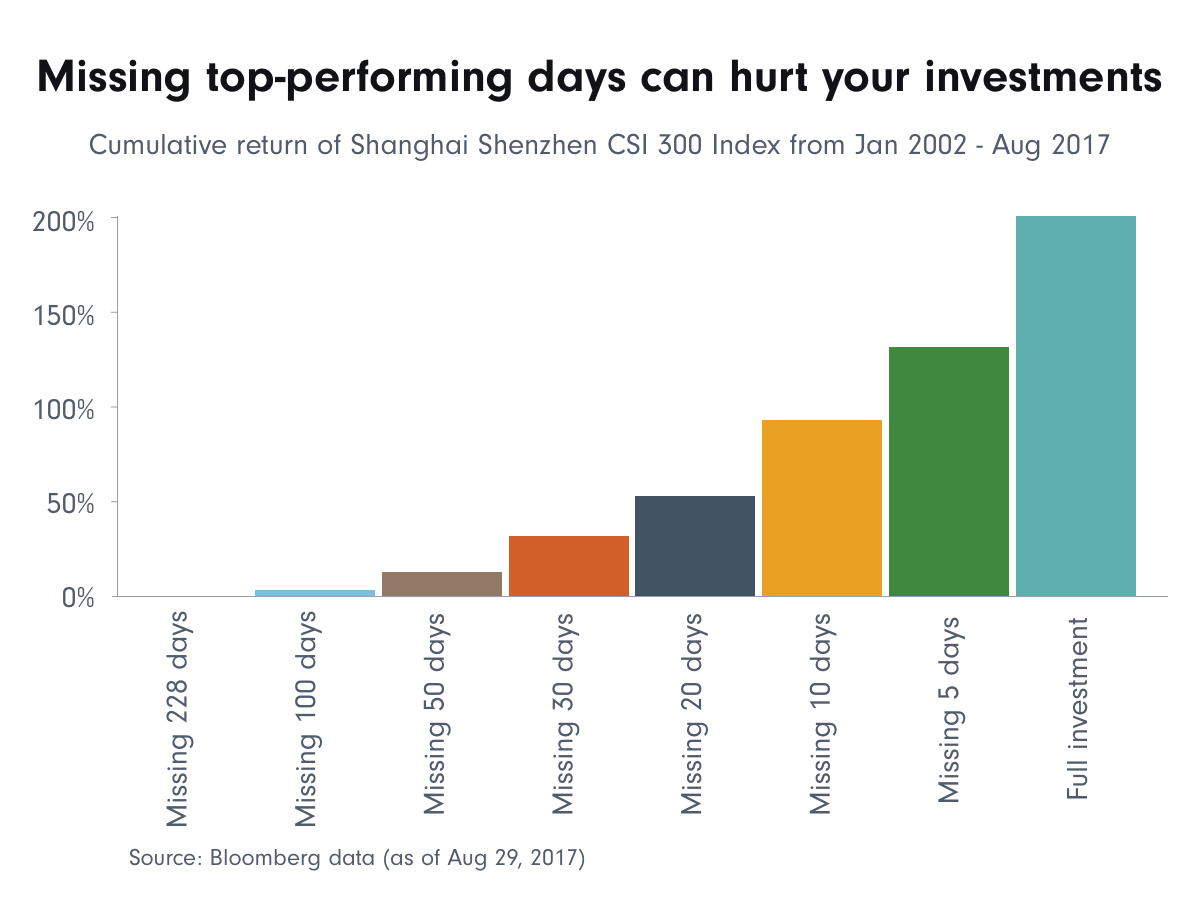 How to make your money work for you: Stay invested