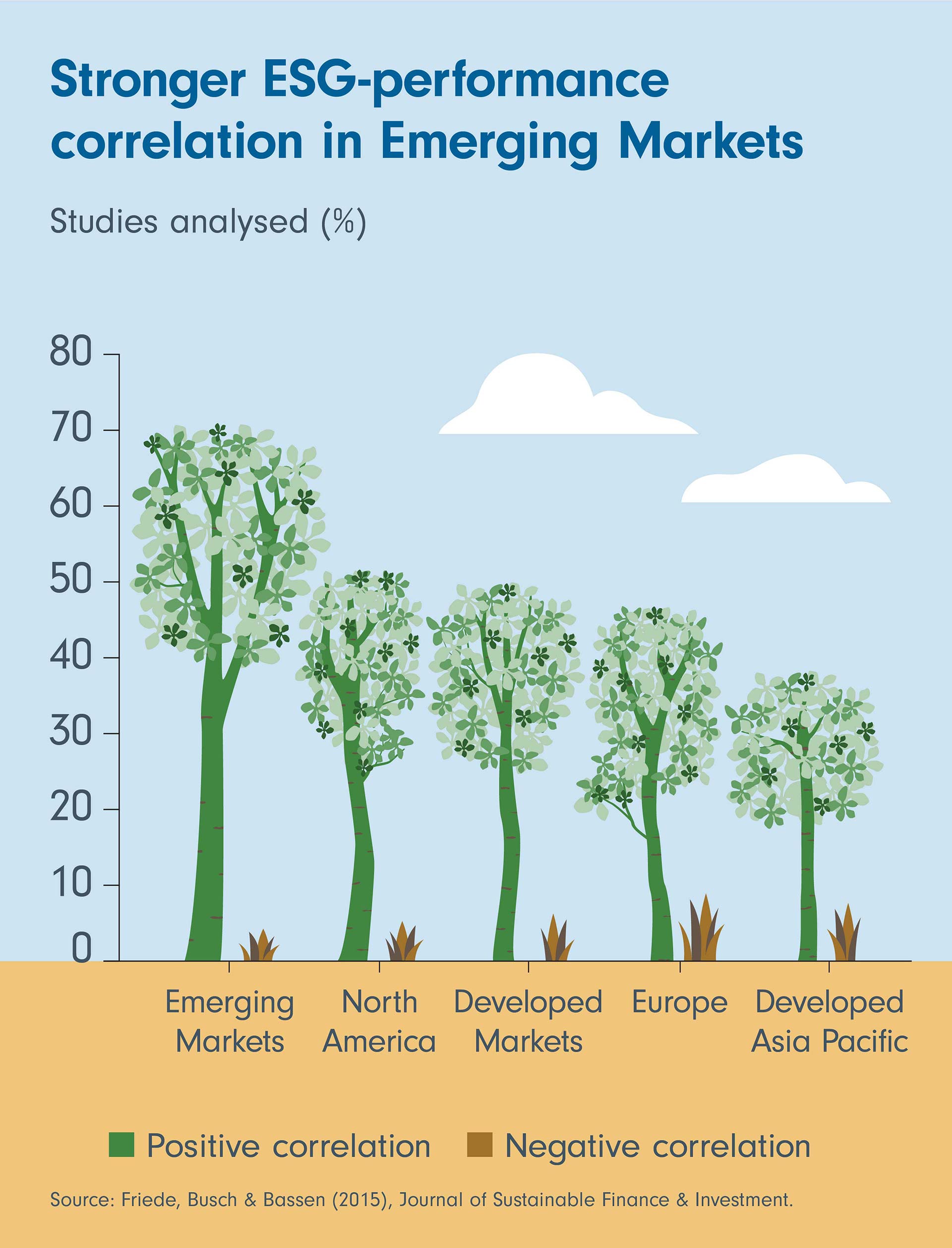 Three rewarding reasons to consider ESG when investing | Fidelity Hong Kong