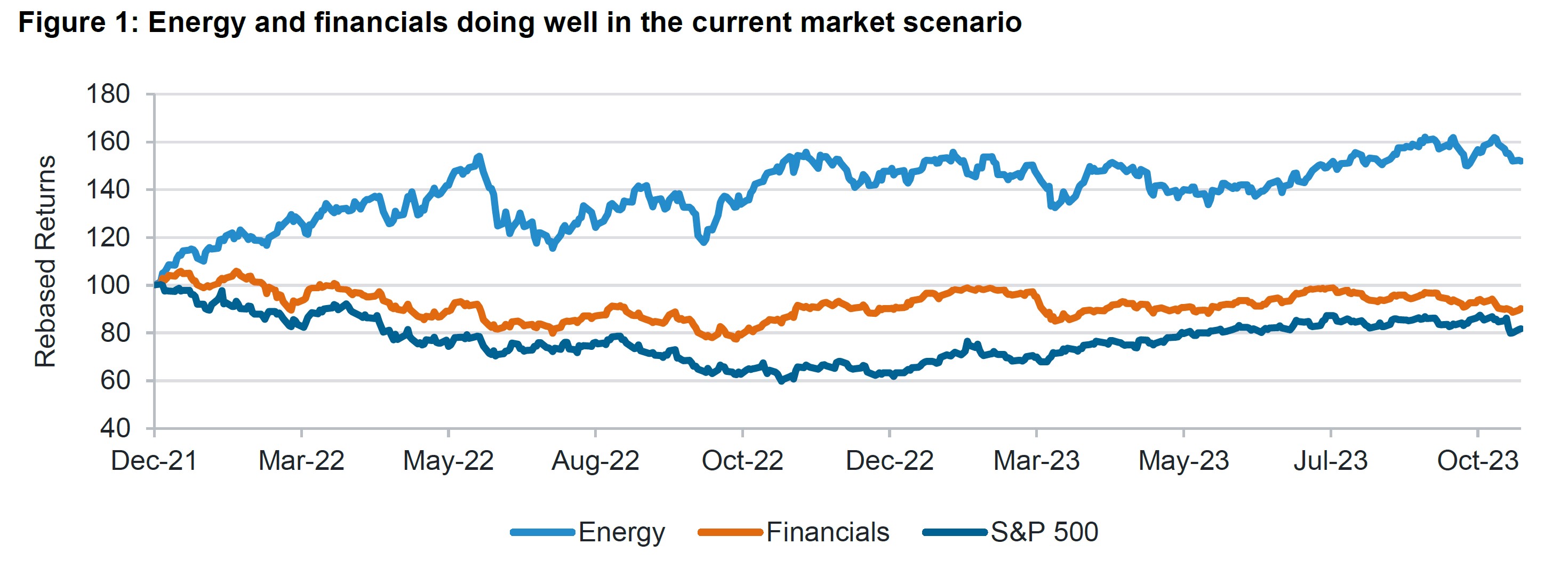 Multi Asset Income | Fidelity Hong Kong