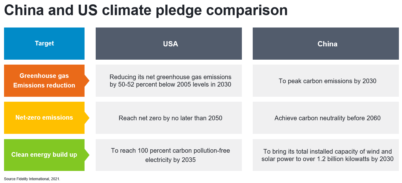 Two Superpowers − aims without frontiers | Fidelity Hong Kong