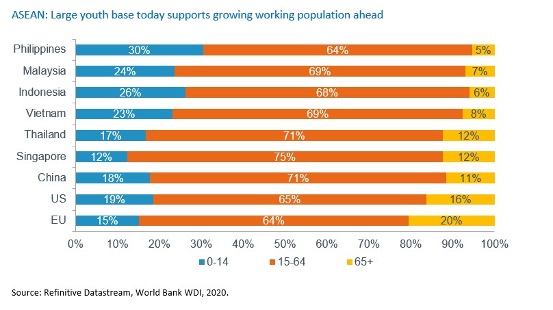 A new-model global economy – Asia assumes leadership | Fidelity Hong Kong
