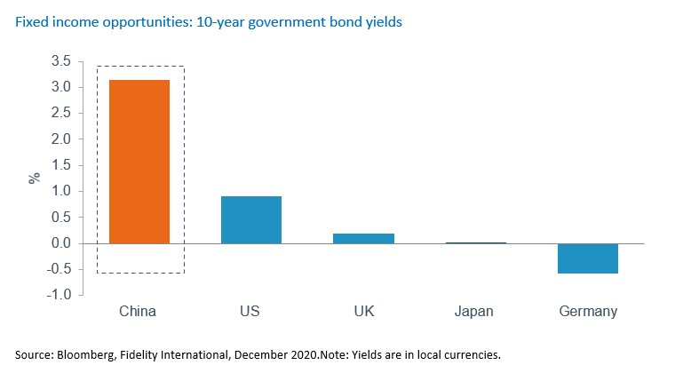 A new-model global economy – Asia assumes leadership | Fidelity Hong Kong