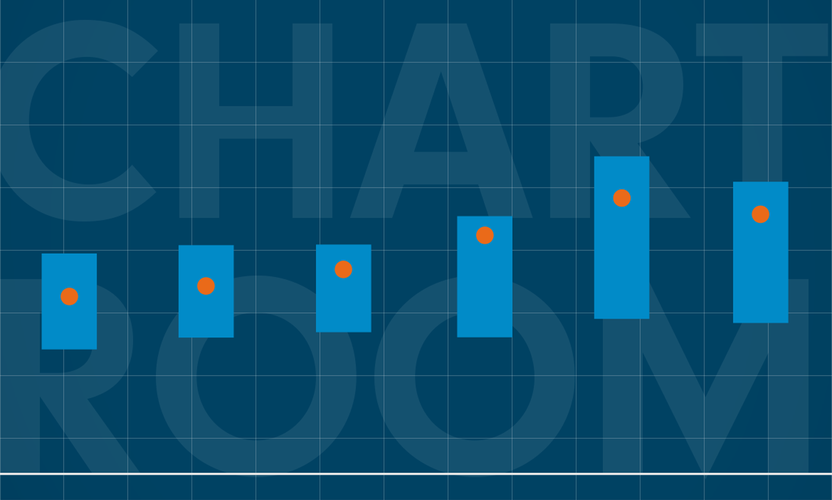 Chart Room: An inflection point for Chinese equities? | Fidelity Hong Kong