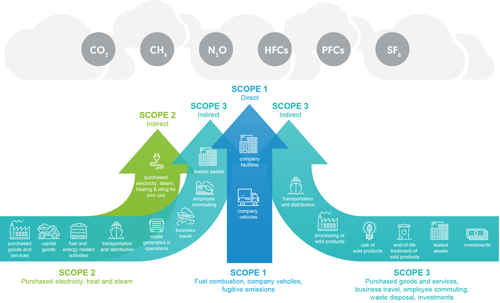 Apples and oranges: How to compare the carbon footprints of multi asset portfolios | Fidelity ...