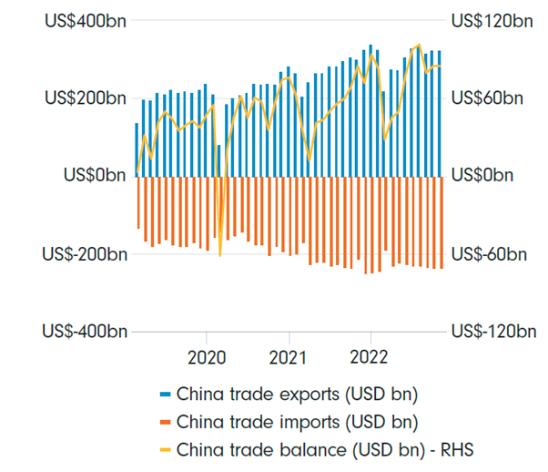 Asia: building on resilience | Fidelity Hong Kong