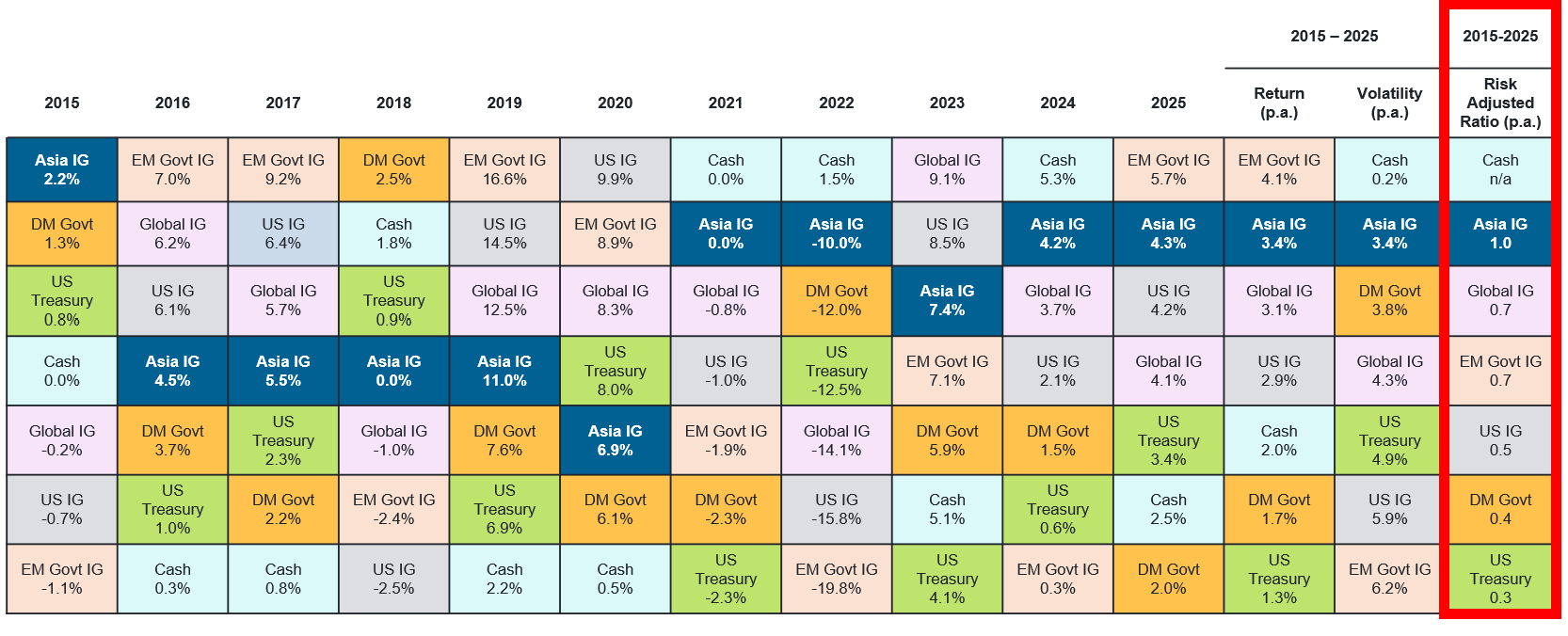 Asia fixed income: A strategic allocation for diversification seekers ...