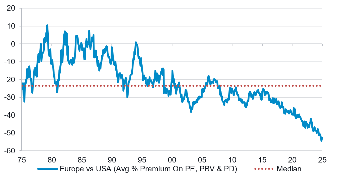 The Case for European Equities | Fidelity Hong Kong