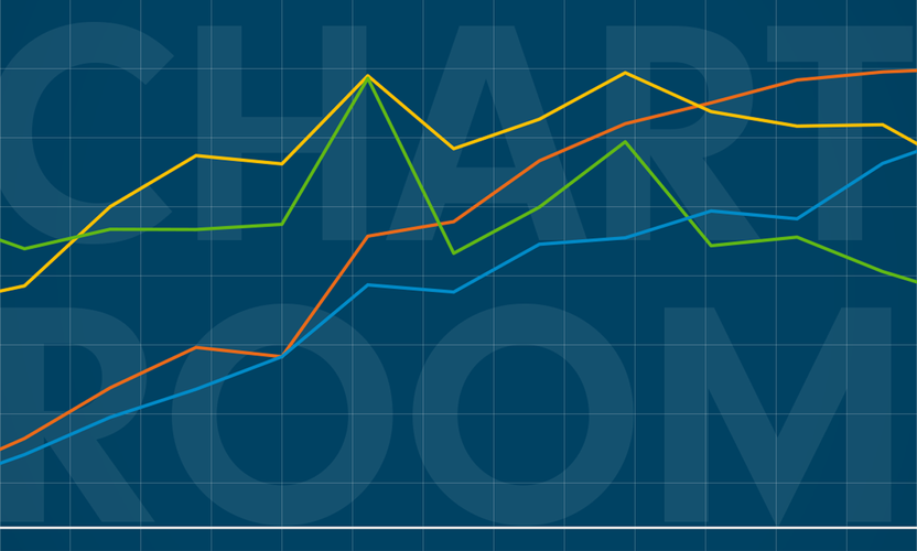 Chart Room: Sentiment moderates amid rising costs and slower growth ...