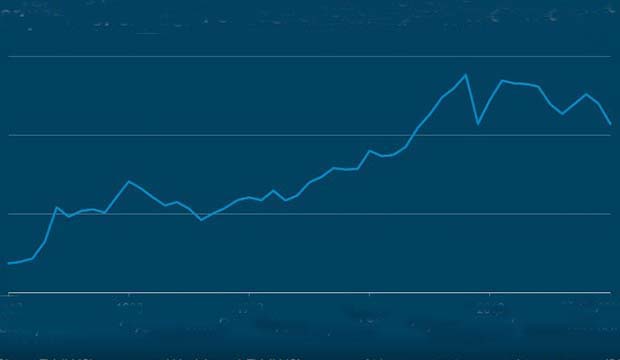Chart Room: Three structural factors making for stickier inflation ...