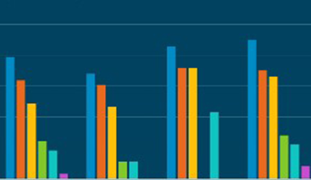 Chart Room: Ukraine war adds to inflation and brings further supply ...
