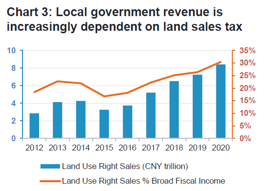 China’s new model for dealing with income inequality and data ...
