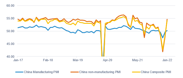 A different dynamic – China’s path to economic recovery | Fidelity Hong ...