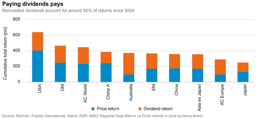 Dividend wins | Fidelity Hong Kong