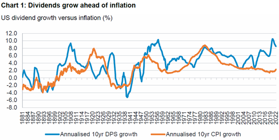 Equity income – an anchor in a changing world | Fidelity Hong Kong