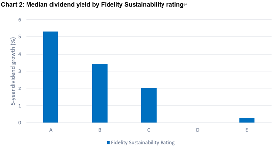 Equity income – an anchor in a changing world | Fidelity Hong Kong