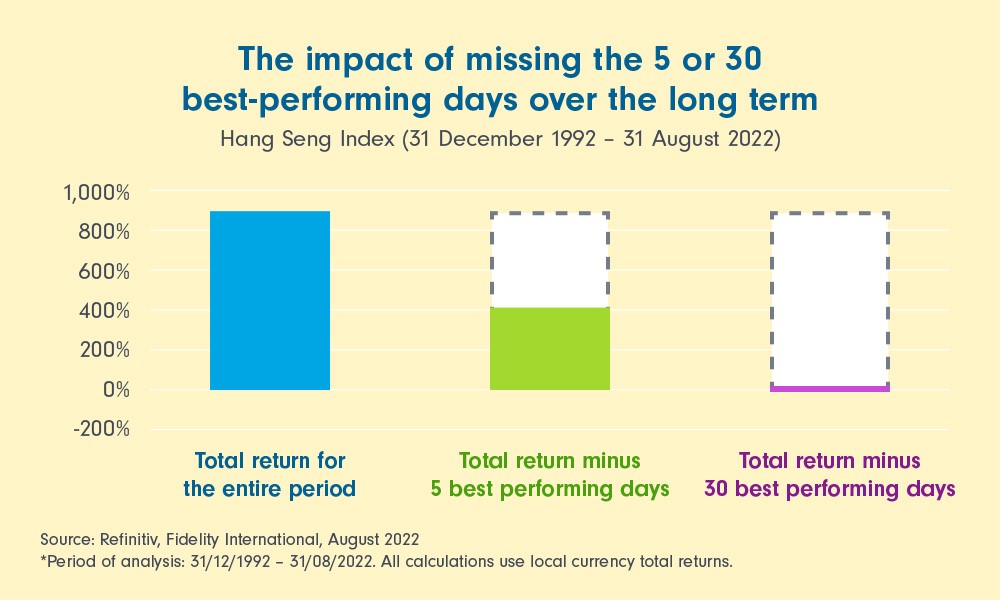 Switching funds or retirement fund provider amid volatility may make ...