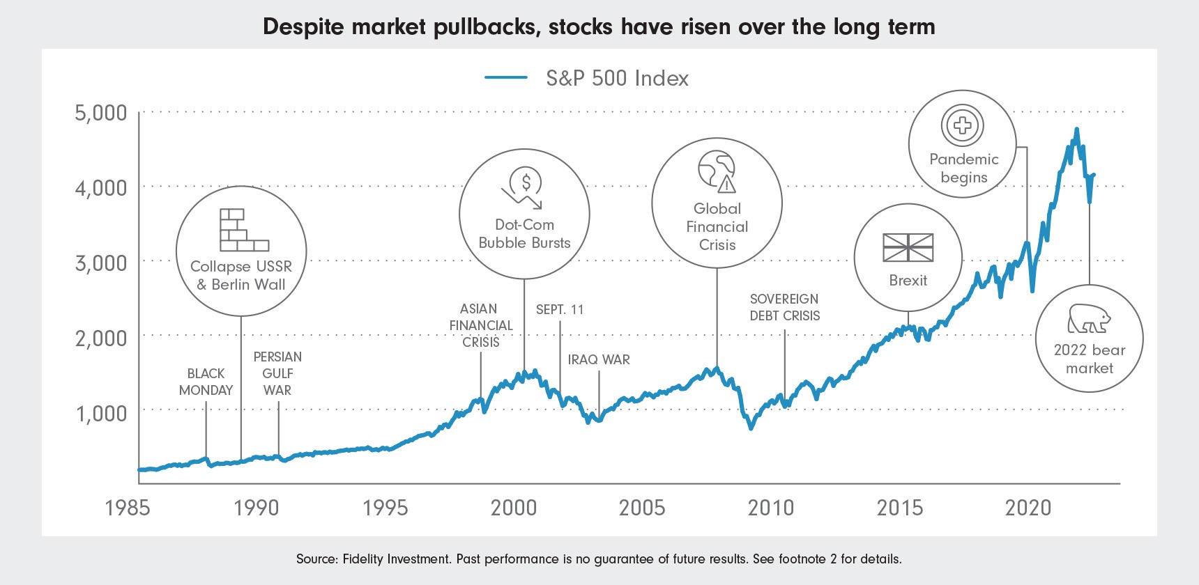 Switching funds or retirement fund provider amid volatility may make ...