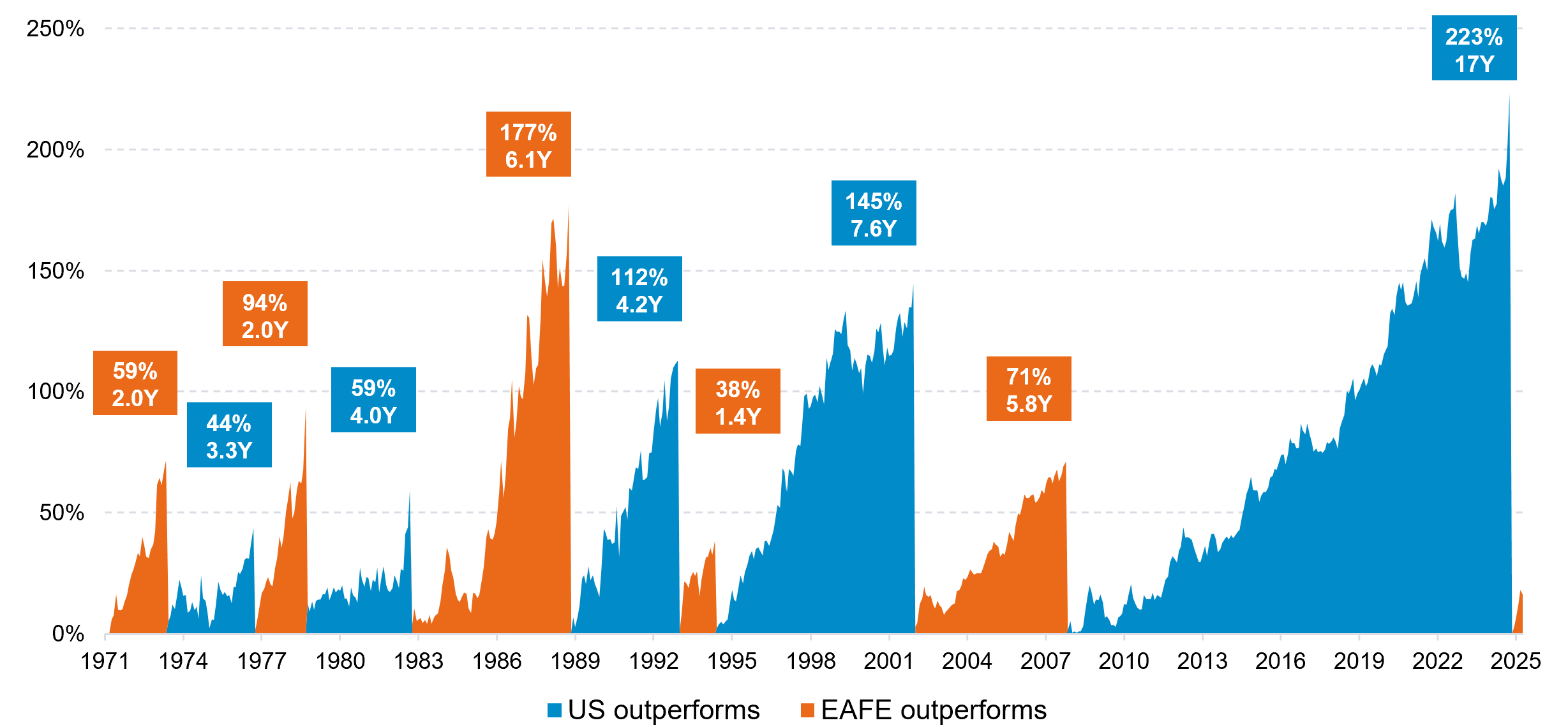 Shifting market dynamics strengthen the case for global equity income ...