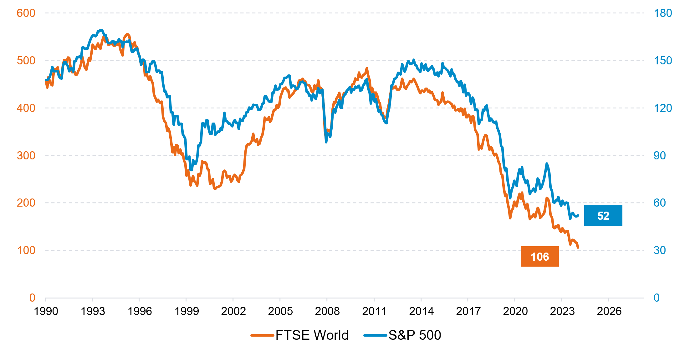 Shifting market dynamics strengthen the case for global equity income ...