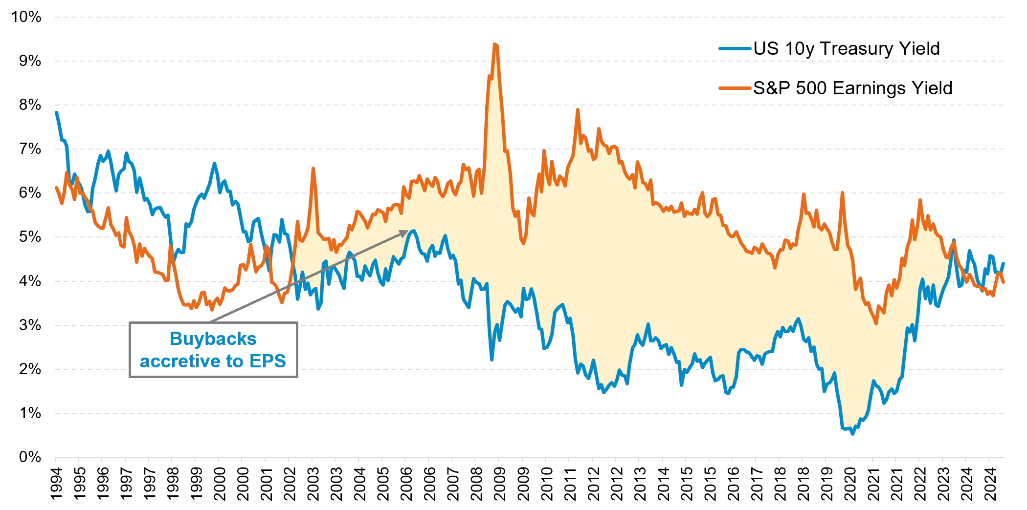 Shifting market dynamics strengthen the case for global equity income ...