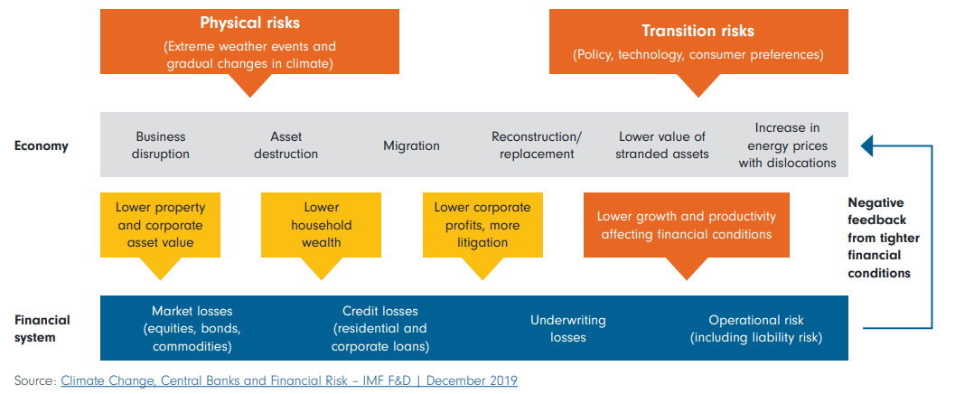 Strategic asset allocation in climate change and inflation | Fidelity ...