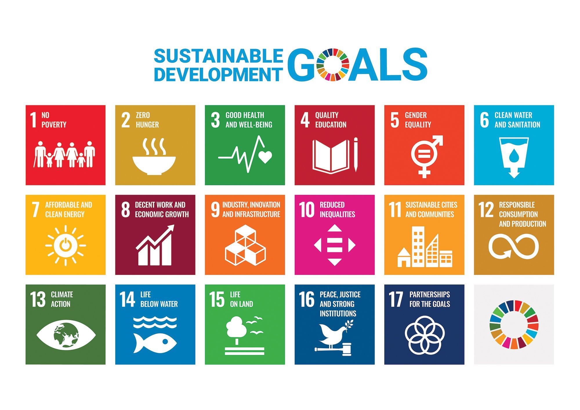 A common purpose: the UN’s Sustainable Development Goals | Fidelity ...