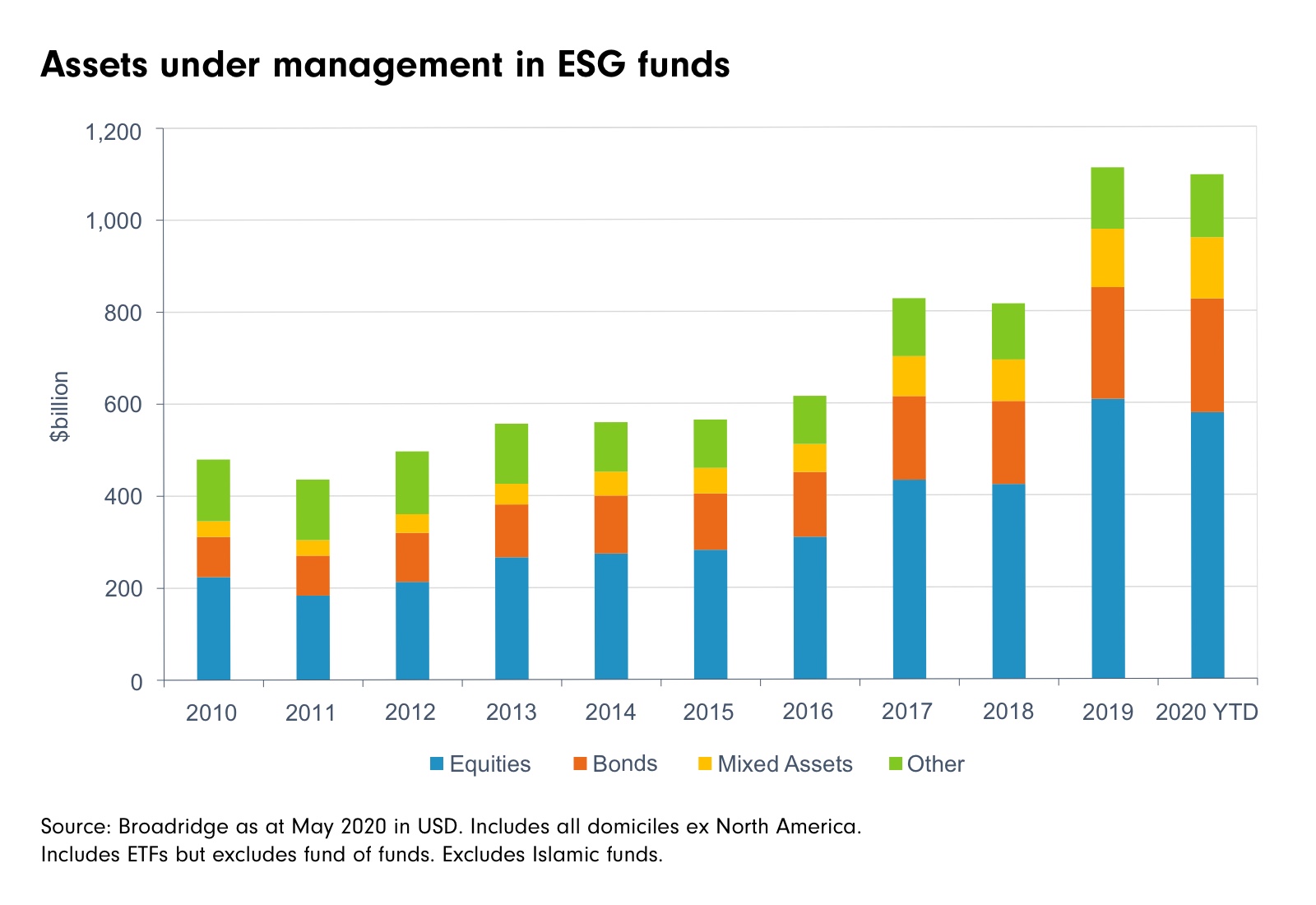 Sustainable investing is the “new normal” — here are its four key ...