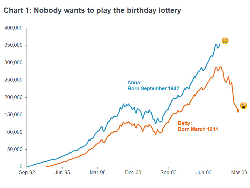 Rising to the retirement challenge