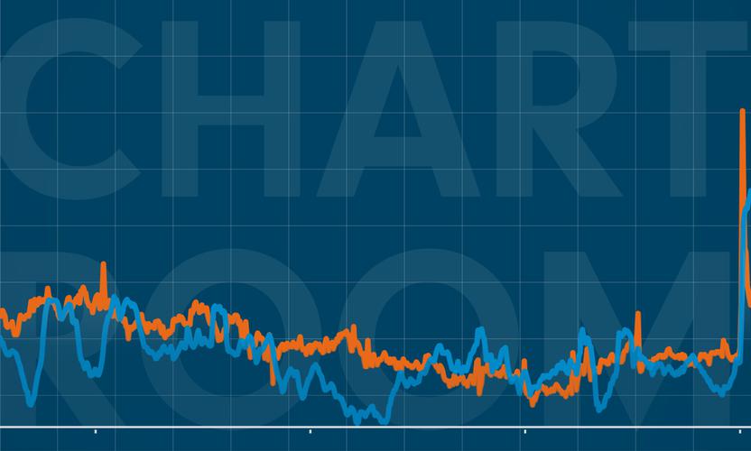Chart Room: A liquidity tide for the record books | Fidelity Hong Kong
