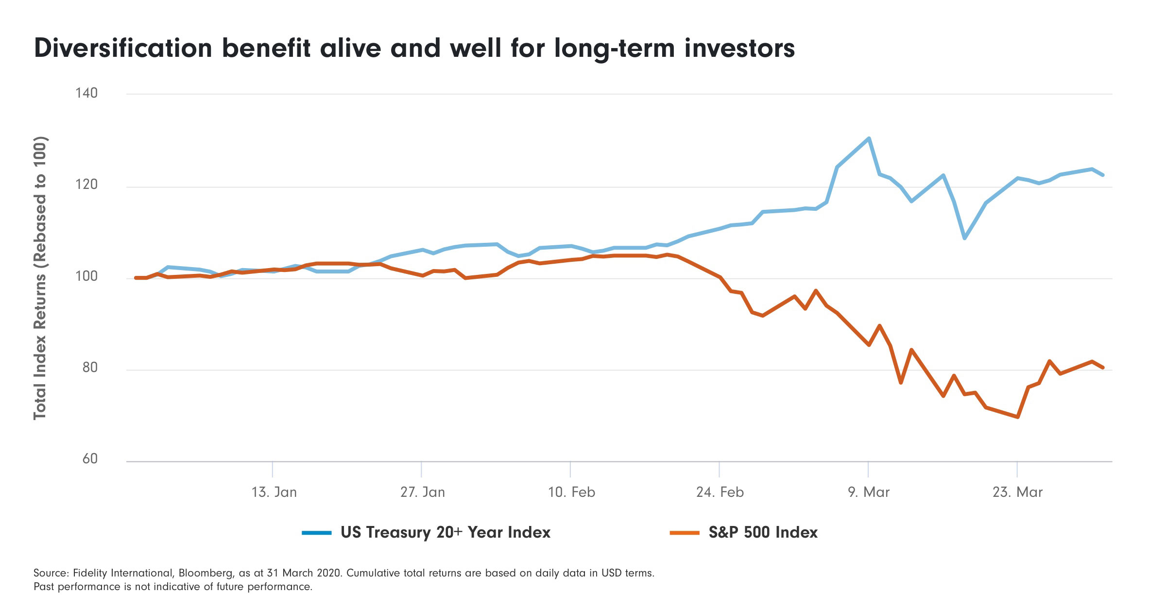 5 reasons why income investing can potentially help to limit ...