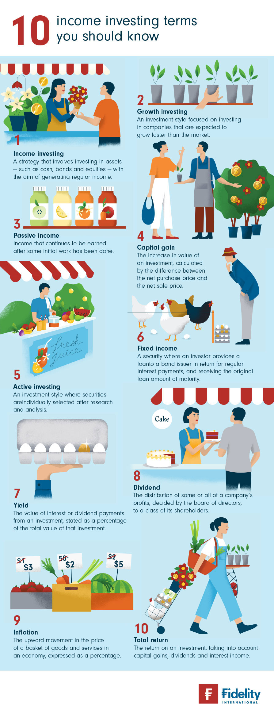 10 income investing terms you should know | Fidelity Hong Kong