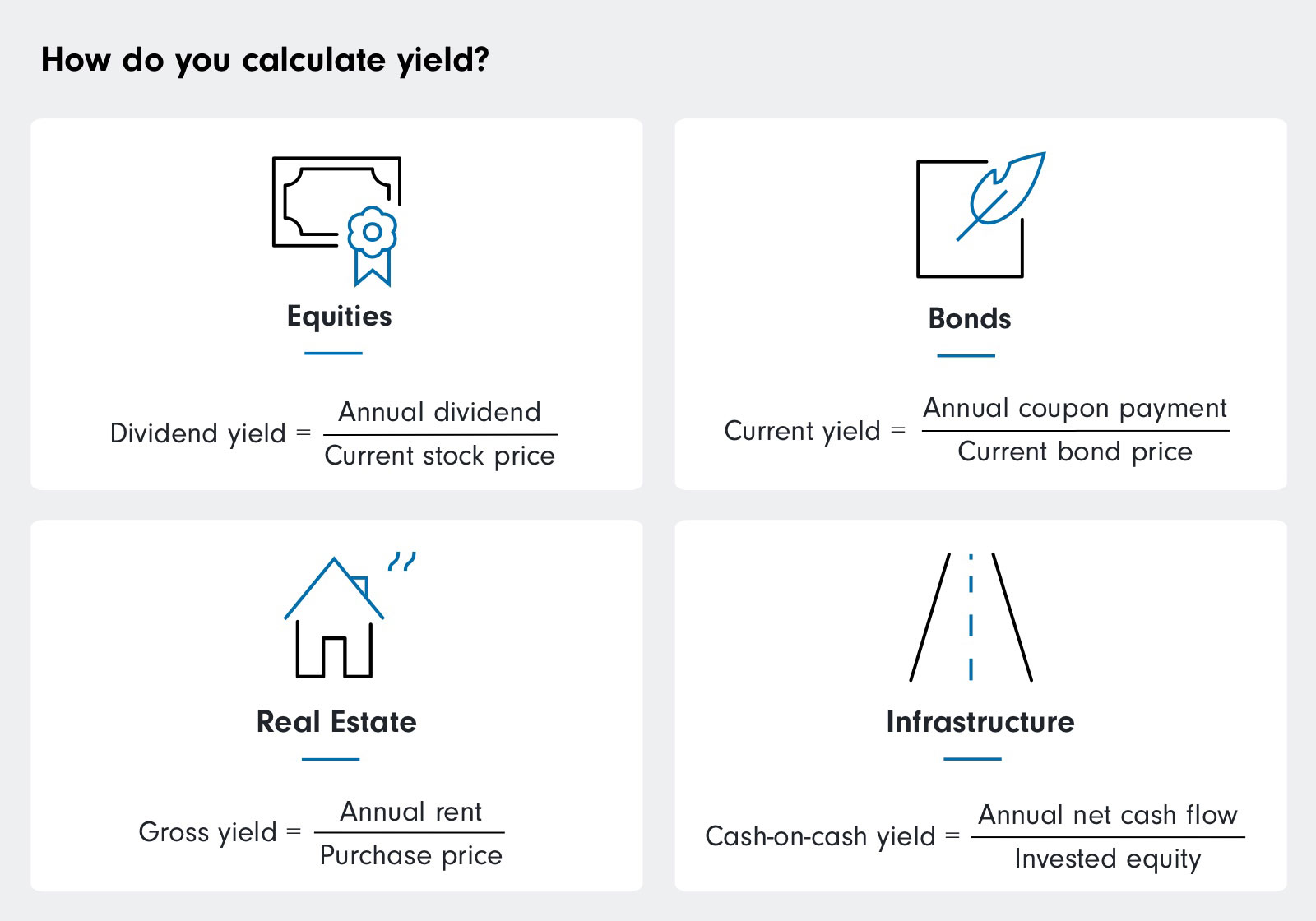 Is yield the same as income? | Fidelity Hong Kong