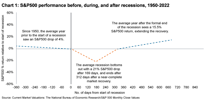 Investing for income in uncertain times | Fidelity Hong Kong