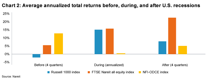 Investing for income in uncertain times | Fidelity Hong Kong