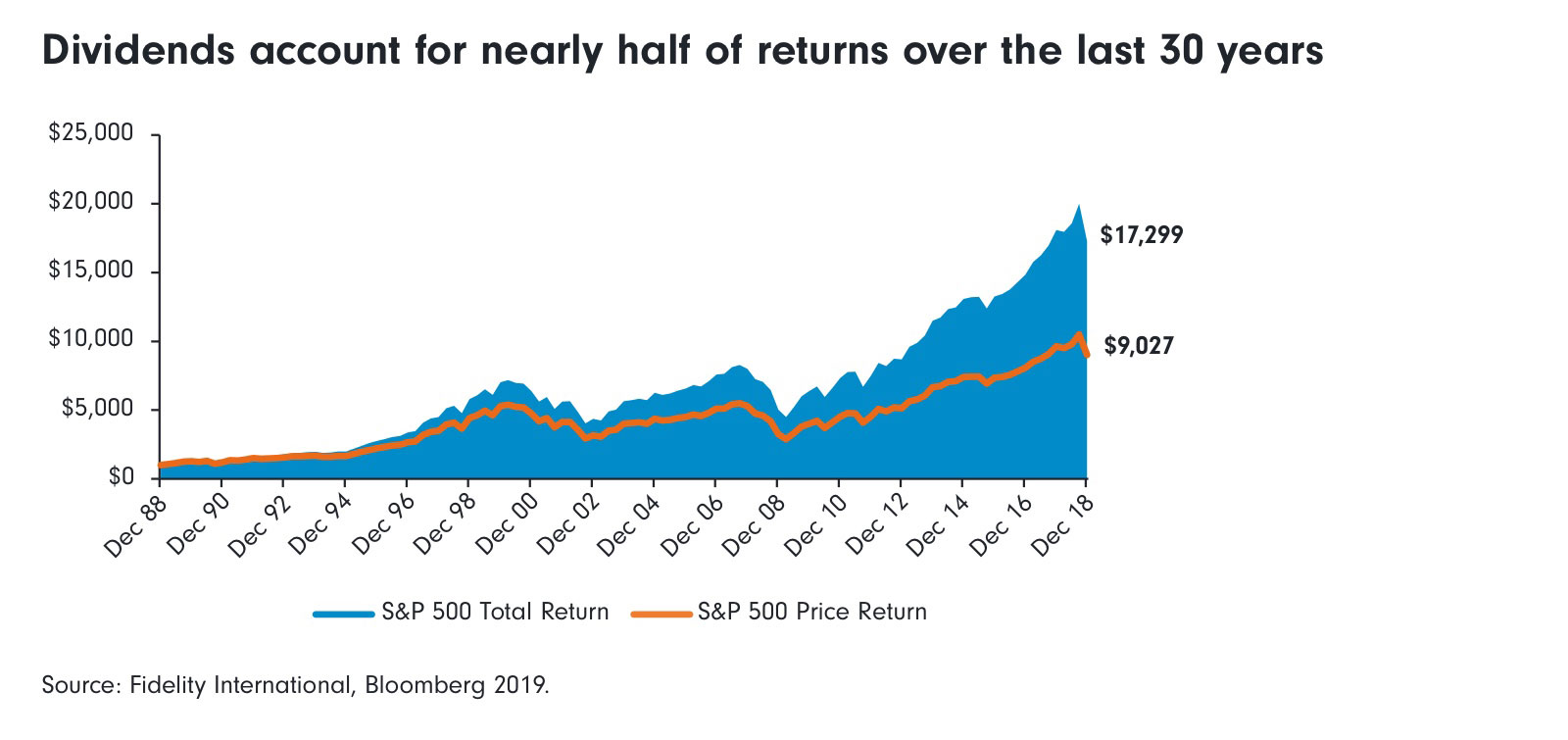 What is equity income investing? | Fidelity Hong Kong