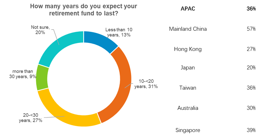 Fidelity International Global Women & Money Study 2023 | Fidelity Hong Kong