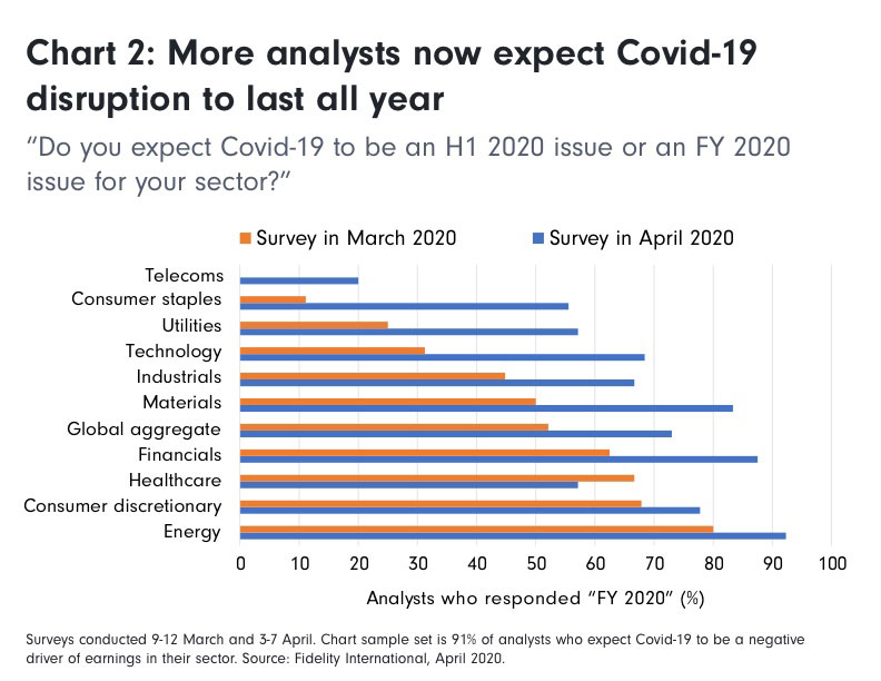 Fidelity Pulse Survey: The coming solvency squeeze | Fidelity Hong Kong