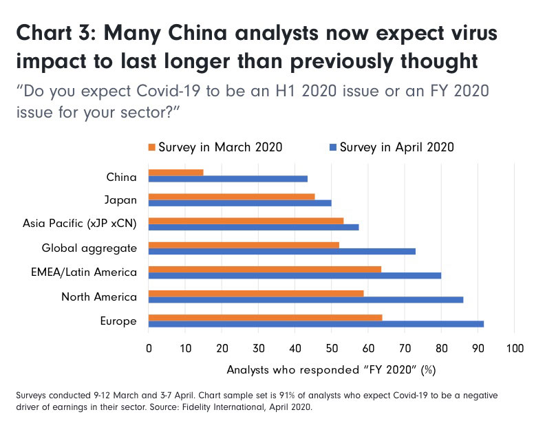 Fidelity Pulse Survey: The coming solvency squeeze | Fidelity Hong Kong