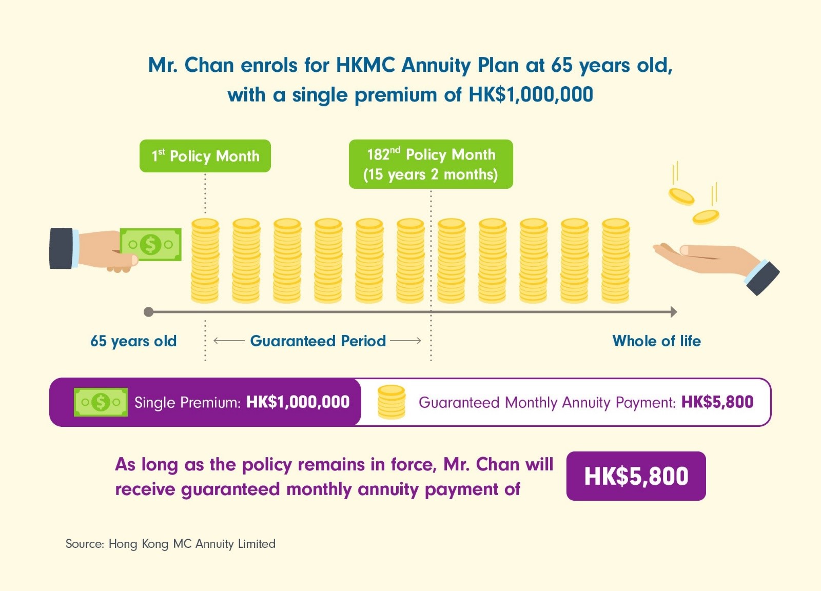 Post Retirement Investment Products You Should Know About | Fidelity ...