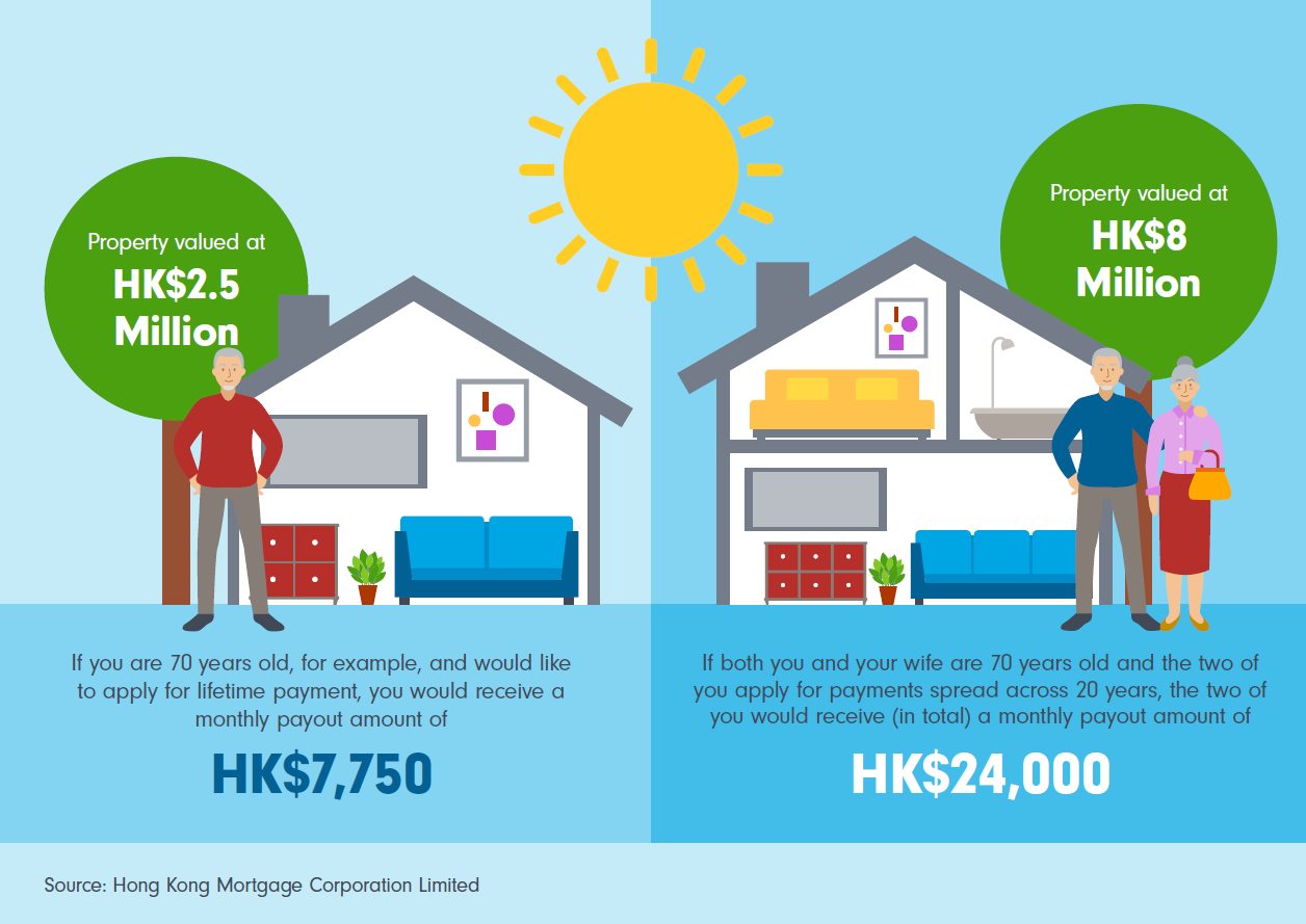 Post Retirement Investment Products You Should Know About | Fidelity ...