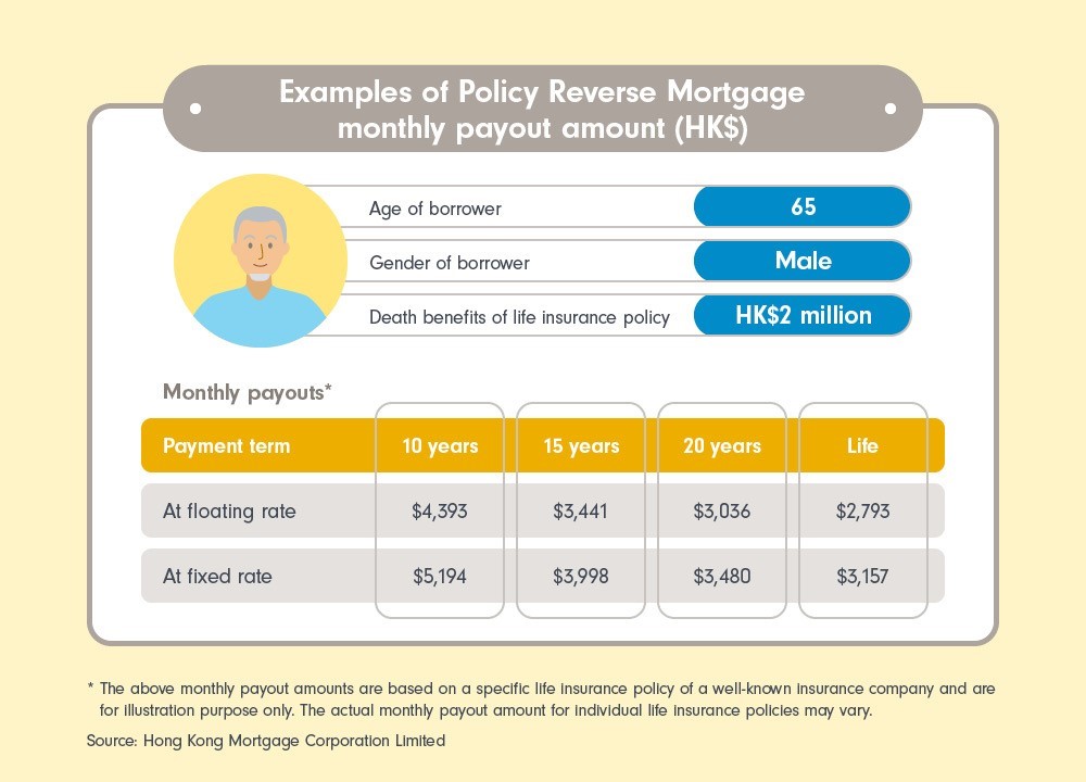 Post Retirement Investment Products You Should Know About | Fidelity ...