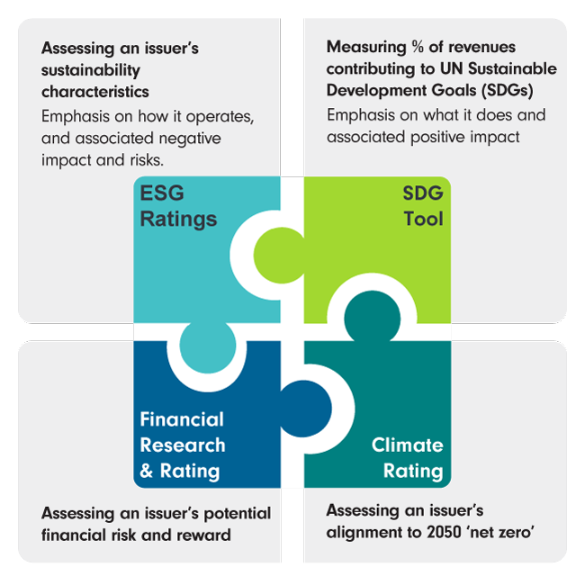 Integration | Fidelity Hong Kong