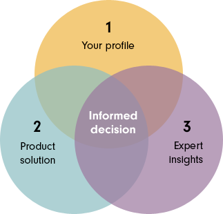 Asset and Wealth Management in Hong Kong | Fidelity Hong Kong