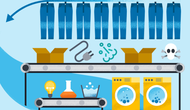 Measuring carbon footprint: three scopes of greenhouse gas emissions | Fidelity Hong Kong