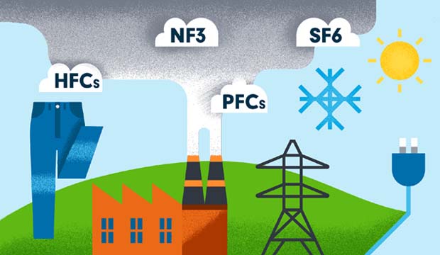 Measuring carbon footprint: three scopes of greenhouse gas emissions ...