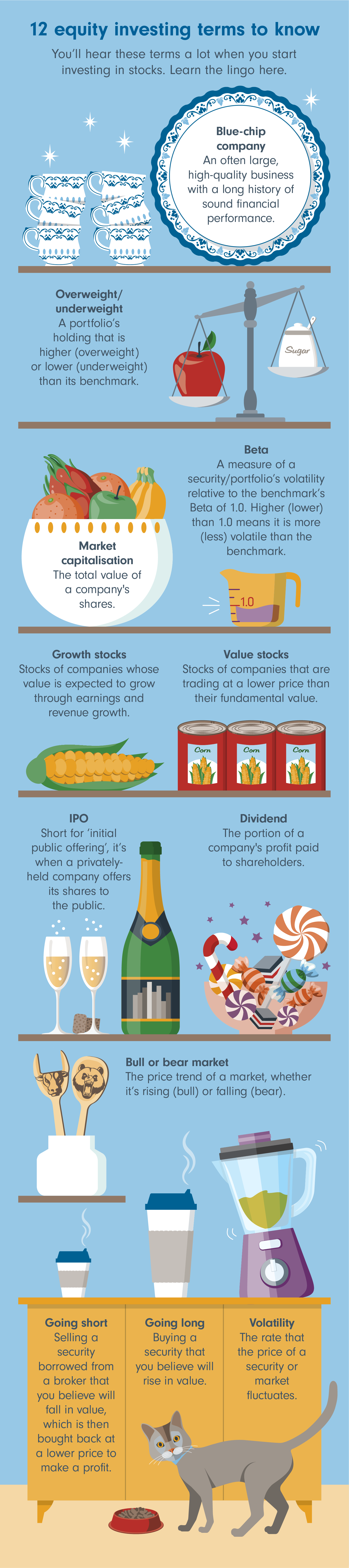 Equity investing terms | Fidelity Hong Kong