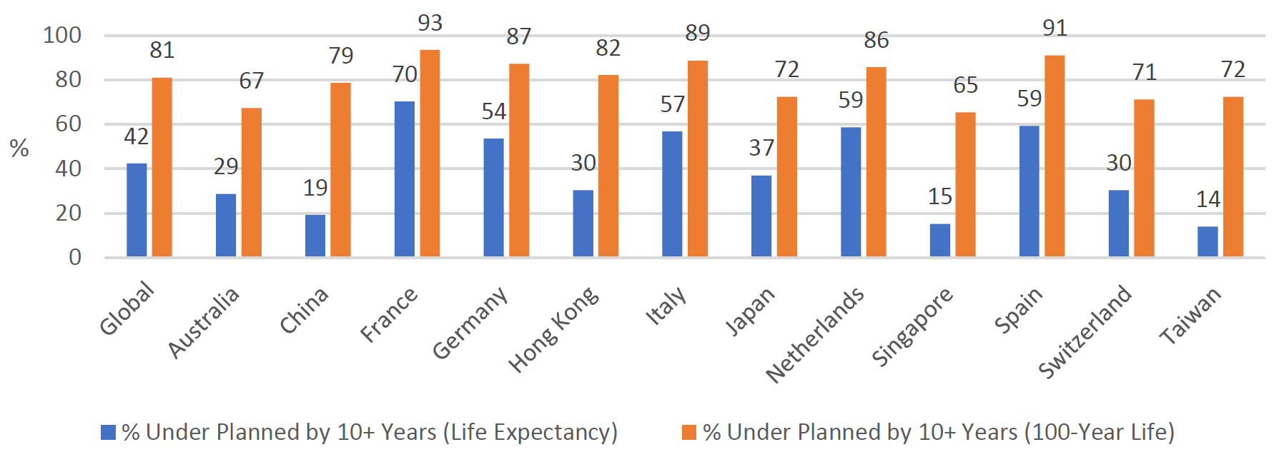 A decade behind: Fidelity research reveals the 10+ years retirement ...