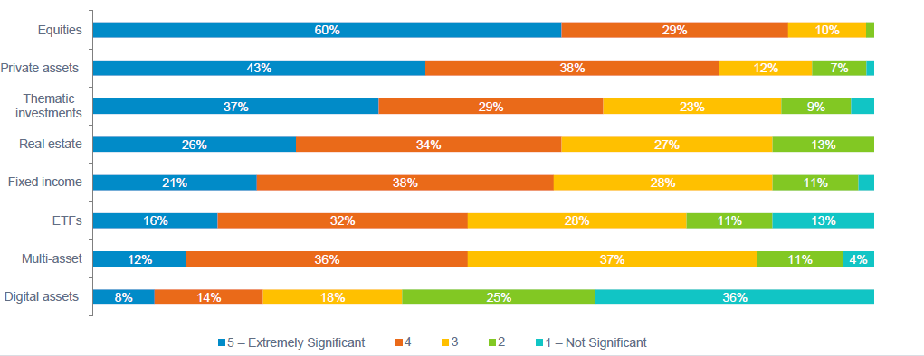 Fidelity International survey indicates lack of investor urgency in ...