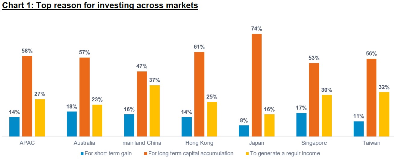 Fidelity International: Fed rate cut expectations to see APAC investors ...