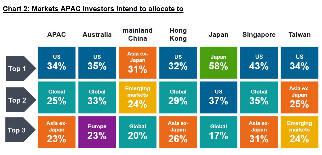 Fidelity International: Fed rate cut expectations to see APAC investors ...